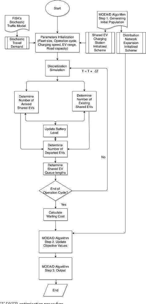 Figure 1 From Optimal Shared Mobility Planning For Electric Vehicles In The Distribution Network