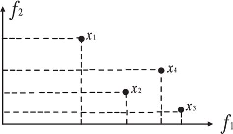 Figure 3 From Optimal Design Of A Fractional Order Proportional Integer Differential Controller