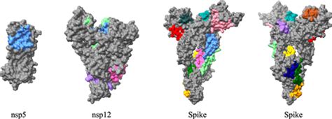 A Computational Pipeline To Identify And Characterize Binding Sites And Interacting Chemotypes