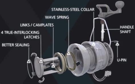 Api Couplers Api Coupling Assentech