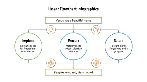 Linear Flowchart Infographics For Google Slides And PowerPoint