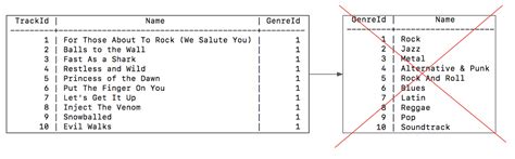 How CASE WHEN Works In SQL With Animated Gifs