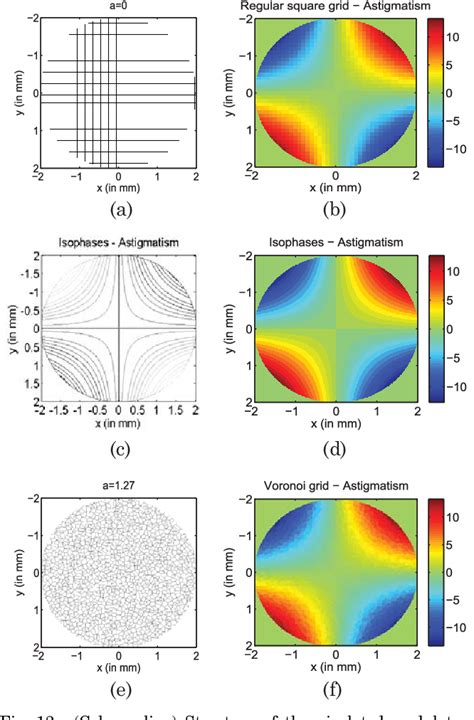 Figure 12 From Reducing The Diffraction Artifacts While Implementing A