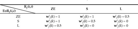 Table 1 From Fuzzy Neural Network Based Interacting Multiple Model For Multi Node Target