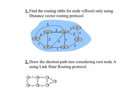 Solved Draw The Shortest Path Tree Considering Node A Using Chegg