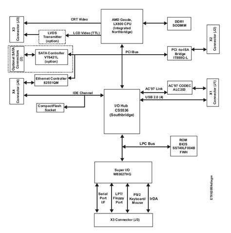 etx module targets military apps