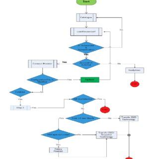 Model Operation Algorithm Download Scientific Diagram