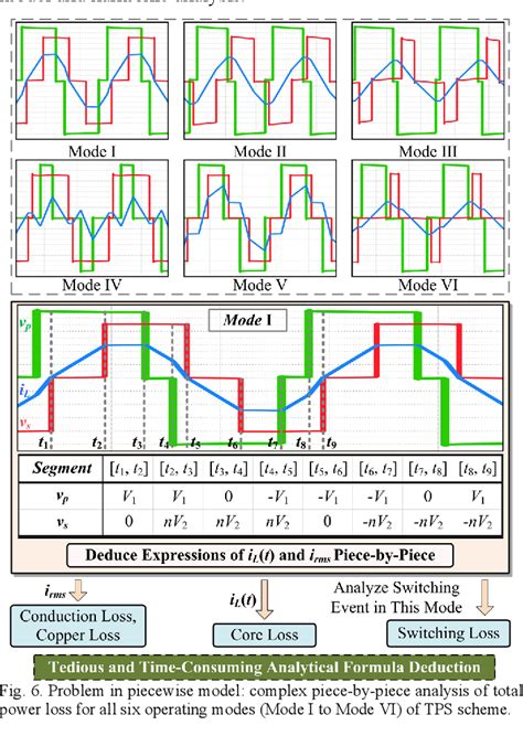 Figure 6 From Automatic Triple Phase Shift Modulation For Dab Converter