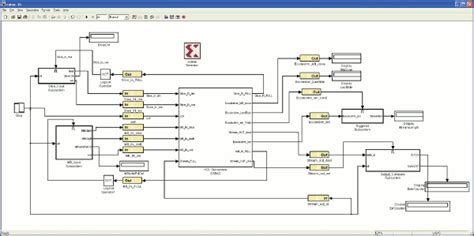 Fpga Design And Verification Using Simulink Ee Times