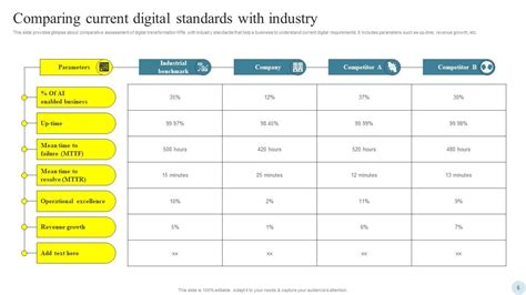 Efficient Digital Transformation Measures For Businesses Powerpoint Presentation Slides Ppt Example