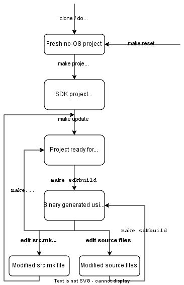 No OS Build System Analog Devices Wiki