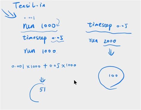 lammps分子动力学模拟入门：python辅助建模、mdanalysis辅助分析、论文复现！ py学习