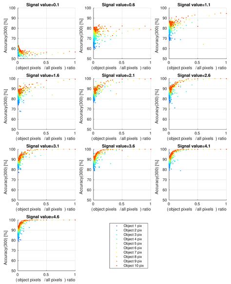 Convolutional Neural Network Reference For Track Before Detect Applications