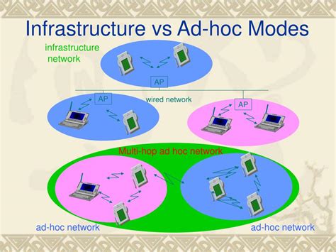 Ppt Quorum Based Asynchronous Power Saving Protocols For Ieee 80211