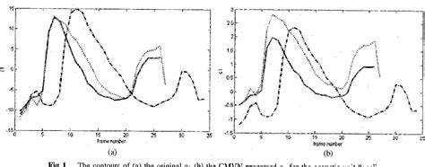 Cepstral Mean And Variance Normalization Semantic Scholar