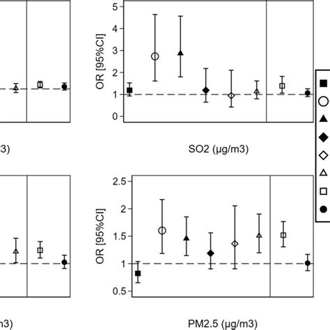 The Overall Effect Of Air Pollution On Individuals Self Reported