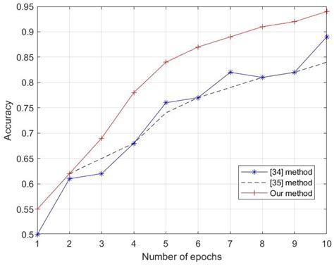 A New Method For Traffic Participant Recognition Using Doppler Radar