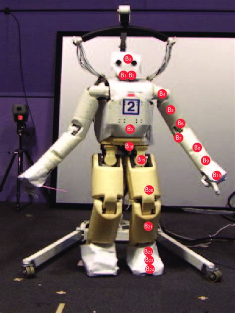 The Irt Project Humanoid Robot Download Scientific Diagram