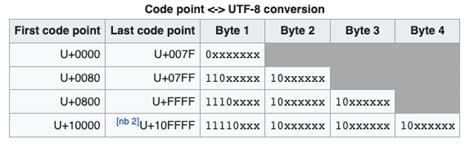 Node Js Node Buffers From Utf To Binary Stack Overflow