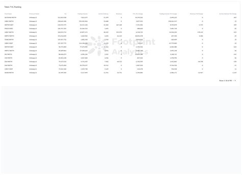 Token Pools · Dashboard · Footprint Analytics Web3 Data Solution Provider With Ai Technology