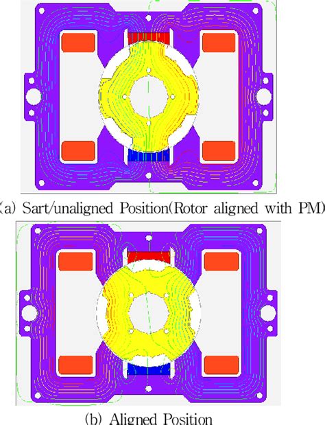 Figure 1 From 2 The Sensorless Control Method Of Single Phase Hybrid