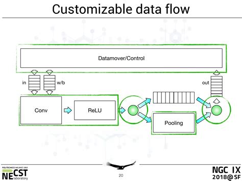 Condor An Automated Framework To Accelerate Convolutional Neural