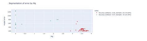 Model Error Analysis Improvments · Issue 429 · Deepchecksdeepchecks · Github