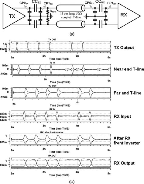Figure 5 From 3 Gb S Ac Coupled Chip To Chip Communication Using A Low Swing Pulse Receiver
