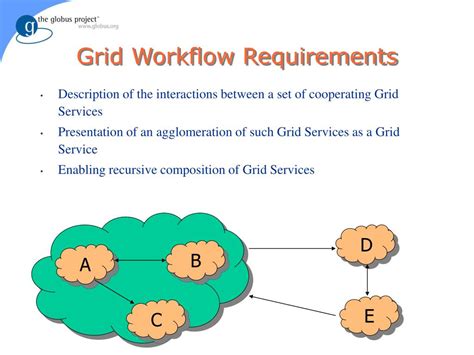 Ppt Gsfl A Workflow Framework For Grid Services Powerpoint Presentation Id 3586466