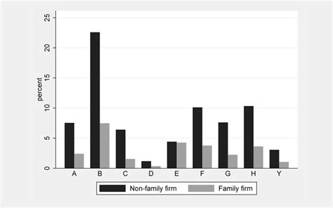 6 Distribution Of Patents By Ipc Section Download Scientific Diagram