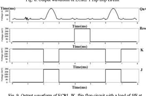 figure 9 from design and analysis of adiabatic complex sequential logic