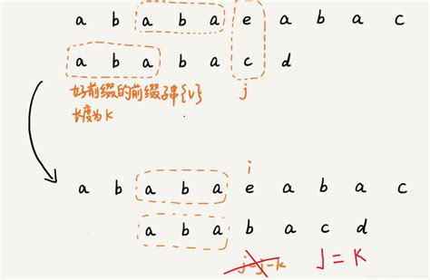 字符串匹配 csdn博客