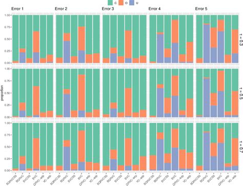 Figure 2 From The Bayesian Regularized Quantile Varying Coefficient Model Semantic Scholar