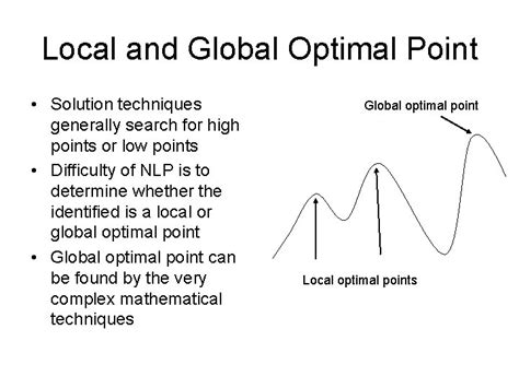 nonlinear programming and inventory control multiple items multiple