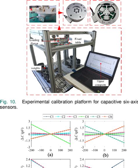 figure 10 from optimization of capacitive six axis force torque sensors