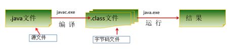 1、java语言概述与开发环境——编译和运行第一个程序helloworldjava 小新和风间 博客园