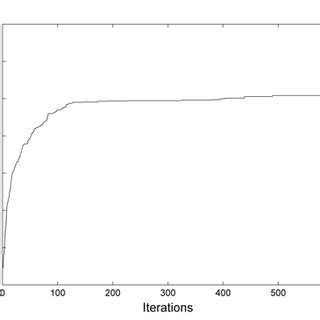 Optimizing Process Of Genetic Algorithm Download Scientific Diagram