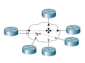 Ethernet Multipoint Service Download Scientific Diagram