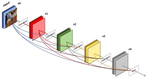 Entropy Free Full Text Lossless Image Steganography Based On