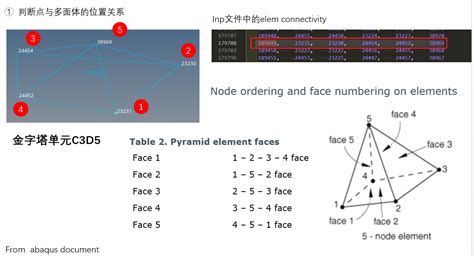 【matlab】判断点和多面体位置关系的两种方法实现 判断点在多面体内部 csdn博客