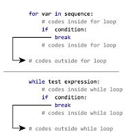 Python Statement