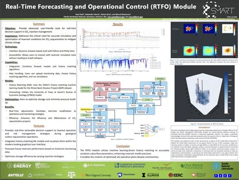 Dave Gibbon On Linkedin Python Dash