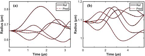 Figure 1 From Bridging Scales In Multiscale Bubble Growth Dynamics With