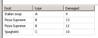 Reporting Services Hide Duplicate Row Ssrs Stack Overflow