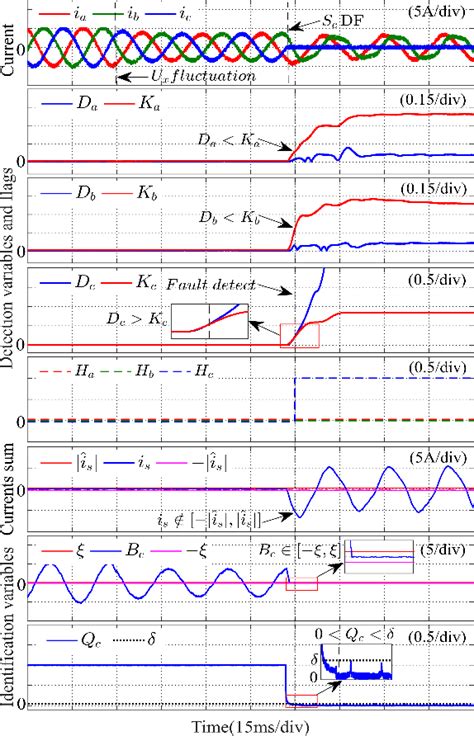 Figure 1 From A Simultaneous Diagnosis Method For Power Switch And Current Sensor Faults In Grid