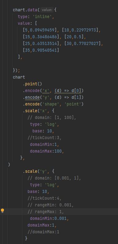 折线图设置base不成功 · Issue 4867 · Antvisg2 · Github