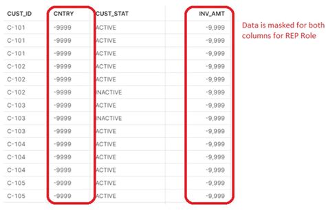 Snowflake Tag Based Masking Policies Cloudyard