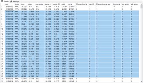 framework for data science time series model building in sql server