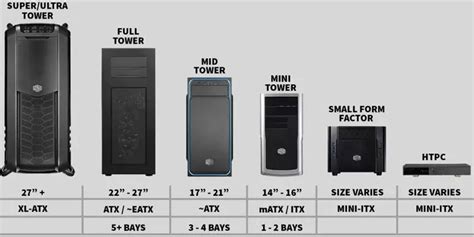 Cẩm nang downsize case ATX xuống Mini ITX Pcngon