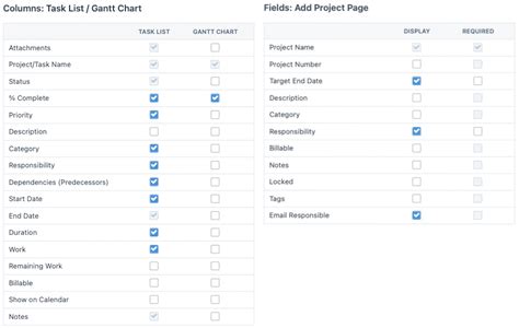 Hidedisplay Task List Columns And Add Project Fields Workzone Knowledge Base
